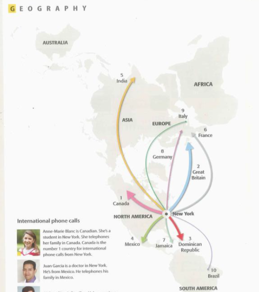 International phone calls 1c.3 Vocabulary: continents - IELTS ...